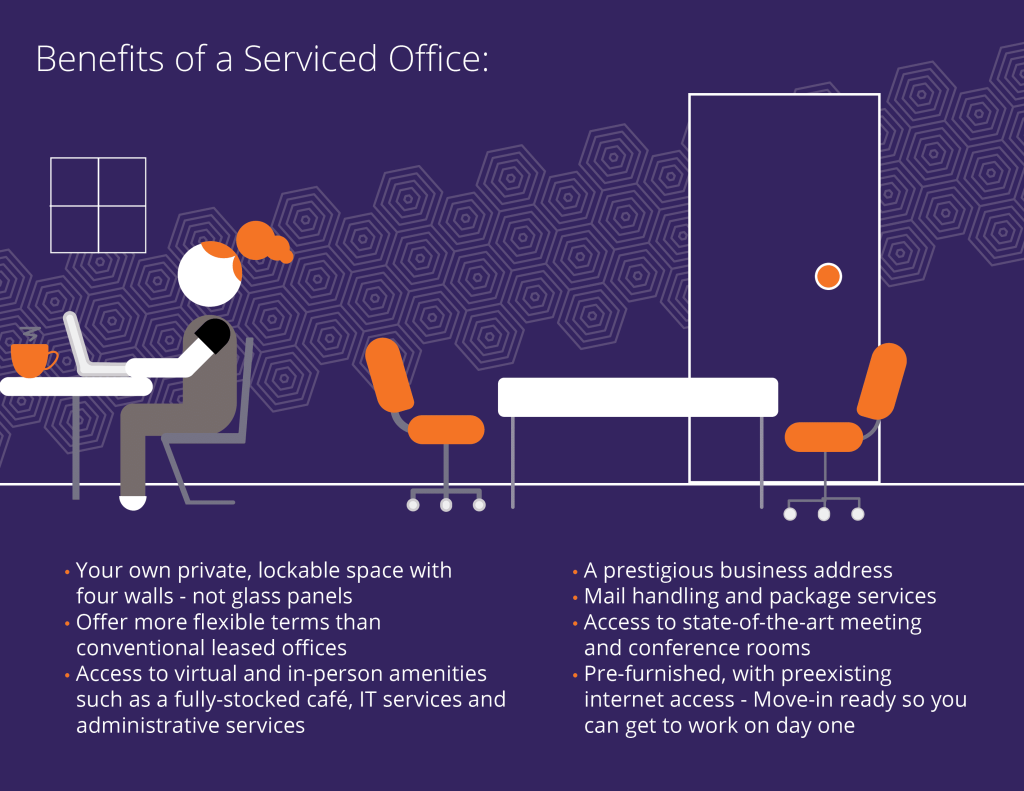 What Is a Serviced Office? A Complete Guide - Carr Workplaces